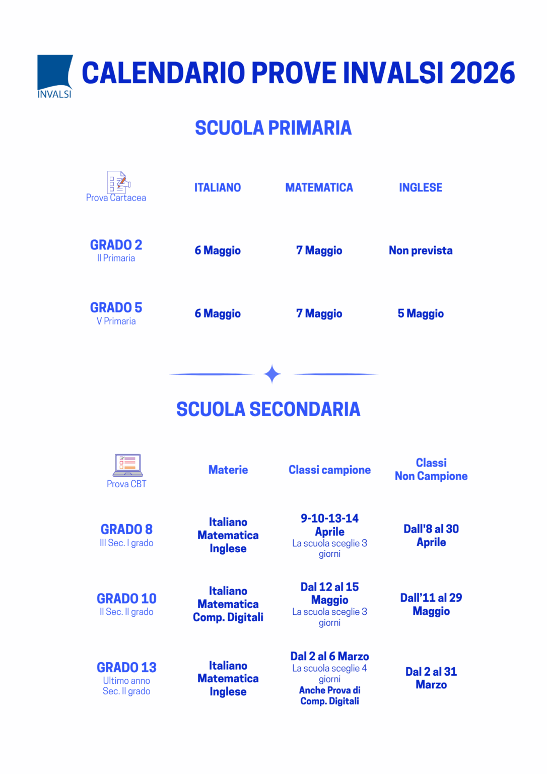 Il calendario delle Prove INVALSI 2026 - INVALSIopen